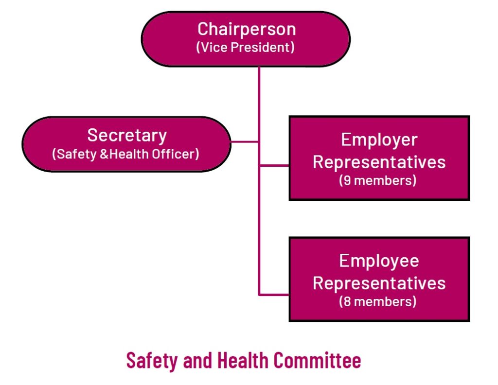 Occupational Health and Safety – Malaysia Steel Works